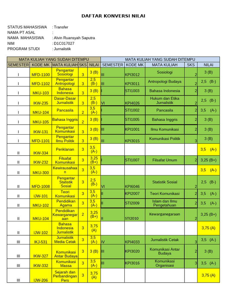 Konversi Nilai Alvin Fix | PDF