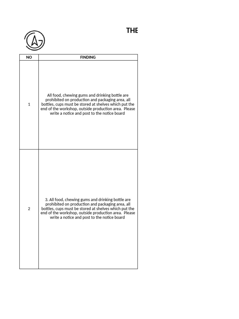 Cap - Corrective Action Plan (Polo) | PDF