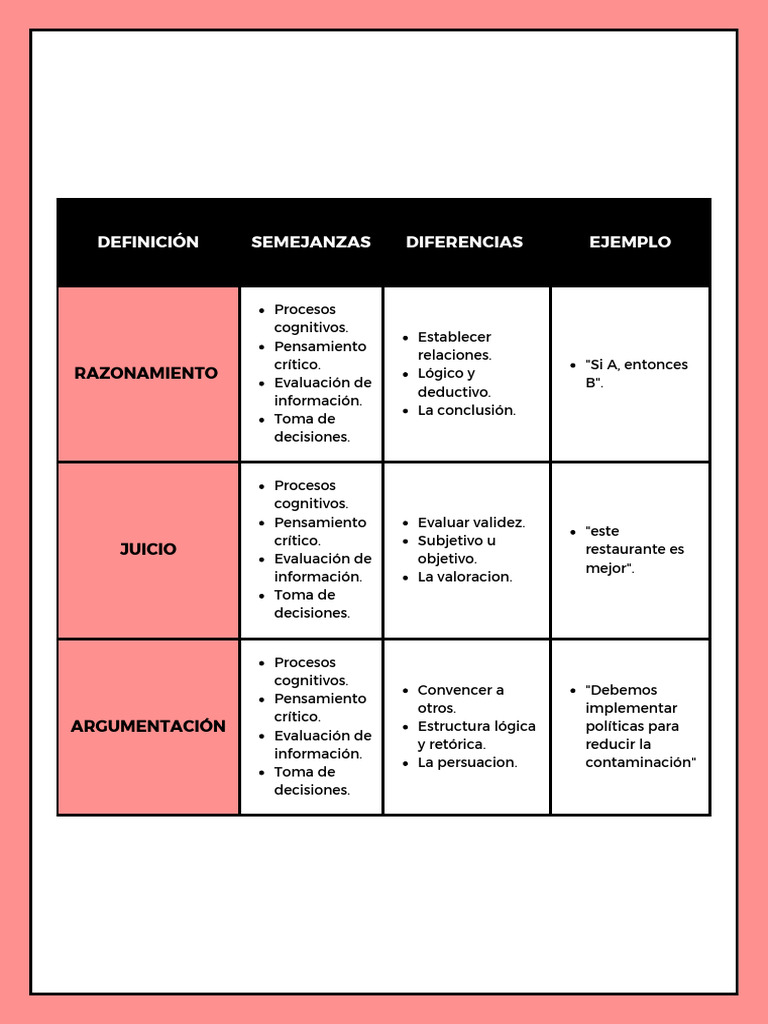 Cuadro Comparativo de Recursos Poéticos de Estilo Simple Rosa ...