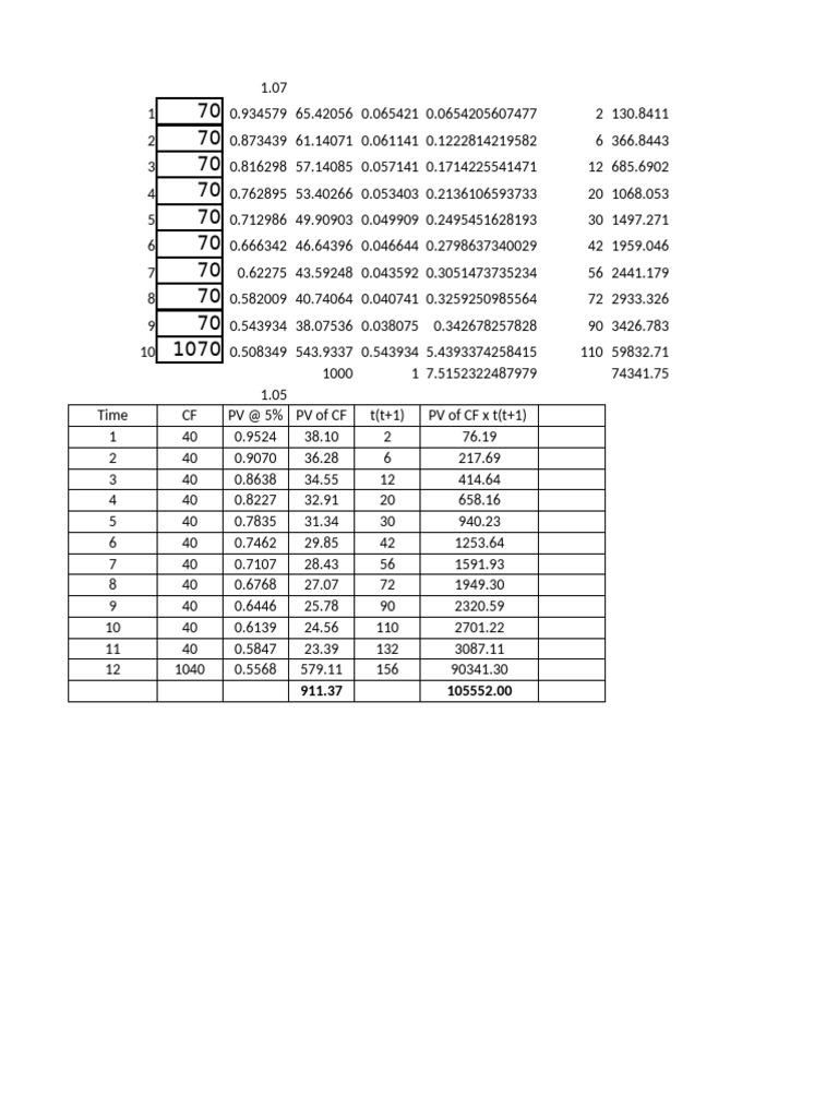 Convexity Numericals | PDF