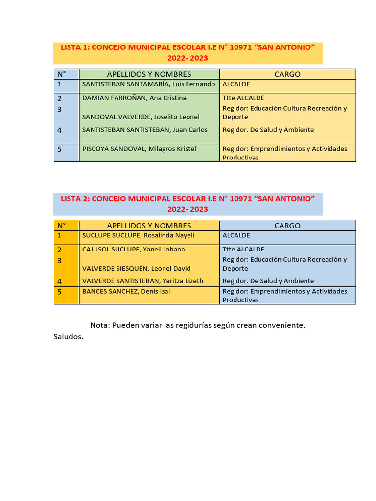 Consejo Escolar 2022-2023 | PDF