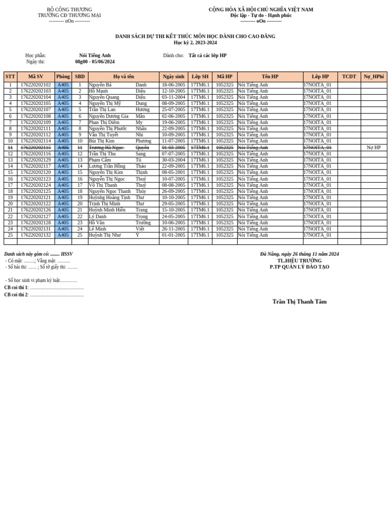 Ds Thi KTHP Hk2, 2022-2023 (Web) | PDF