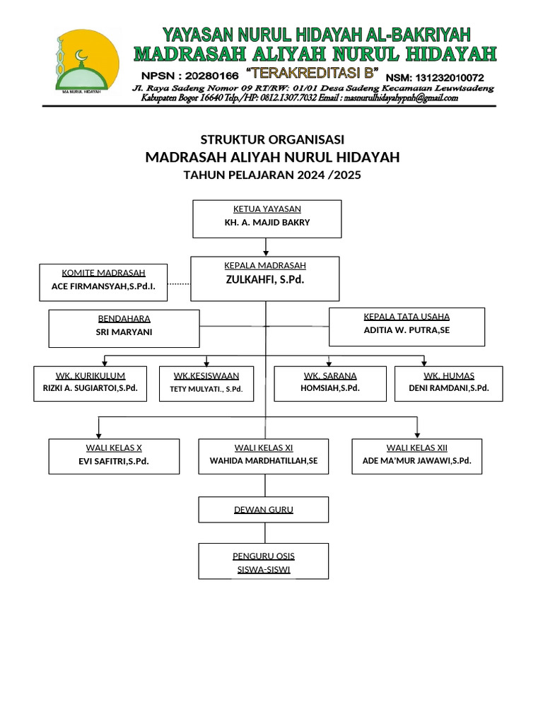 Struktur Organisasi Ma Nh. Ypnh Tp. 2024-2025 | PDF Struktur Organisasi Ma Nh. Ypnh Tp. 2024-2025 | PDF