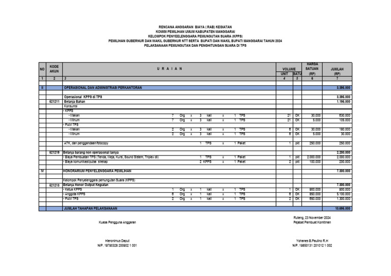RAB Kegiatan Pungut Hitung Di TPS | PDF