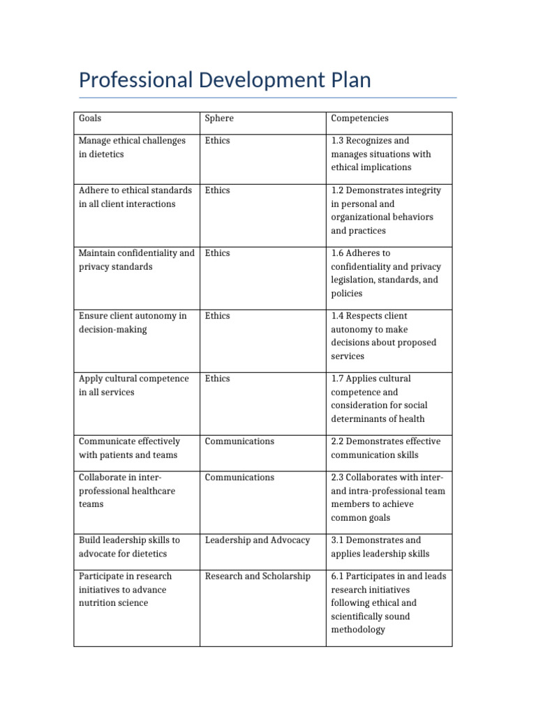 Professional_Development_Plan | PDF | Dietitian | Evidence Based Medicine