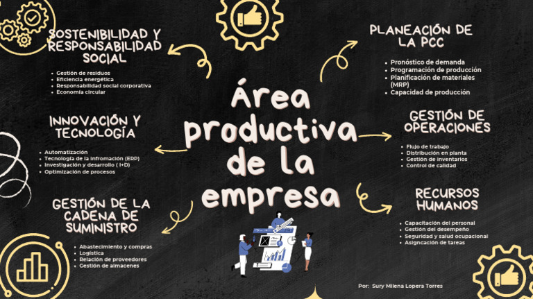 Mapa Mental Productividad Pdf