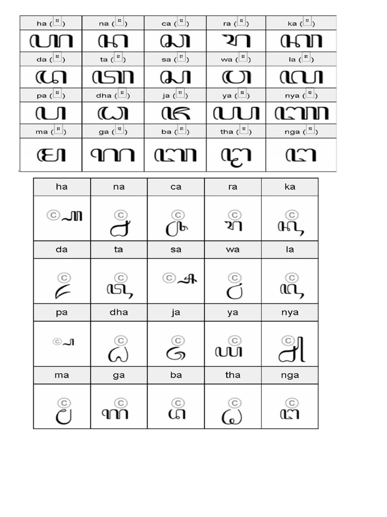 Aksara Jawa Aturan Sriwedari | PDF