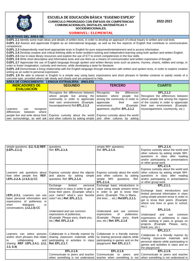 Matriz de Desagregación Elemental | PDF | Reading Comprehension ...