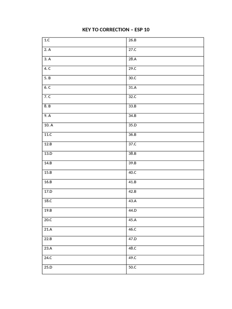 ESP 10 - Q2 - Answer Key | PDF