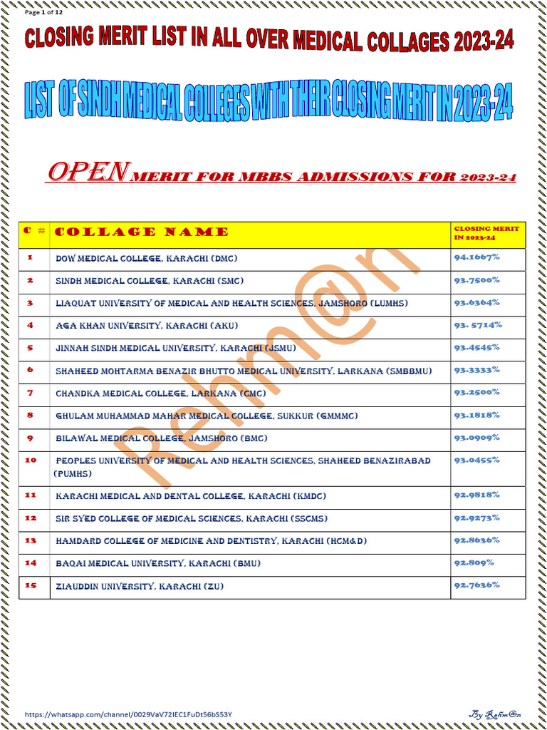 MBBS Closing Merit List 2023-24 | PDF | Karachi | Universities And Colleges
