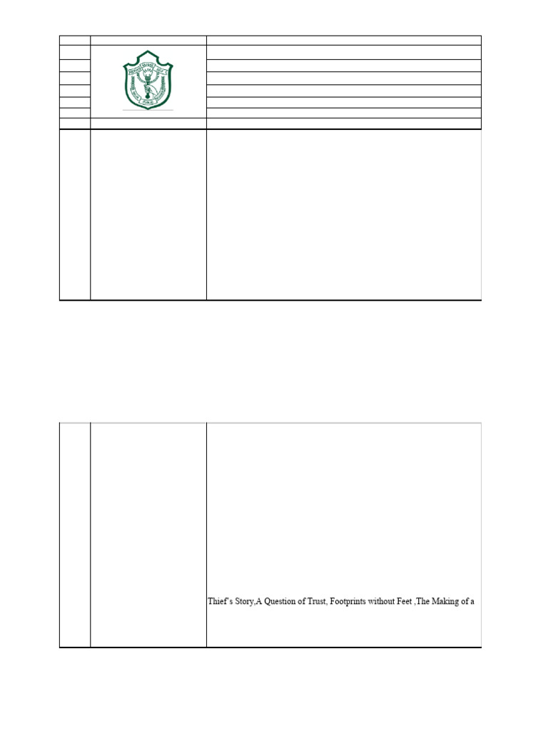 X PB1 Syllabus | PDF | Equations | Area