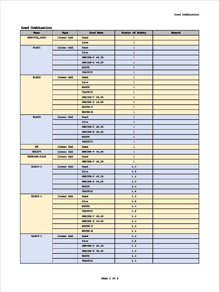 Load Combination | PDF