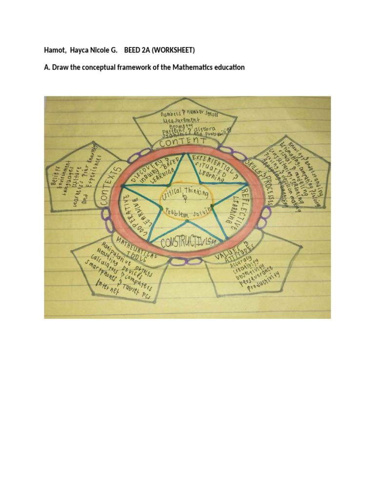 Teaching Math Pdf Learning Theory Education Mathematics