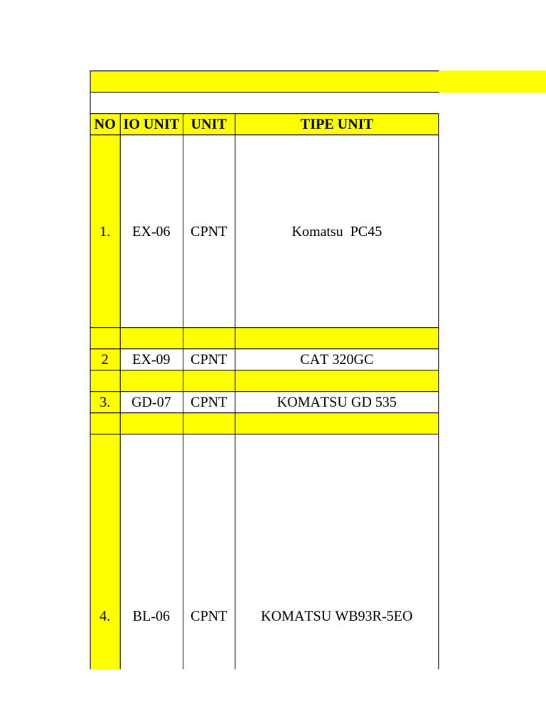 Recom Parts Backlog CPNT | PDF | Vehicle Technology | Manufactured Goods