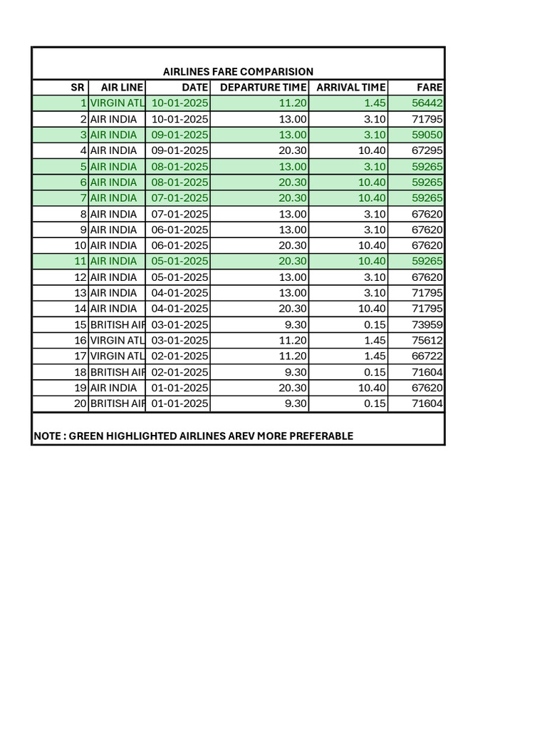 Airline Fare Comparision | PDF