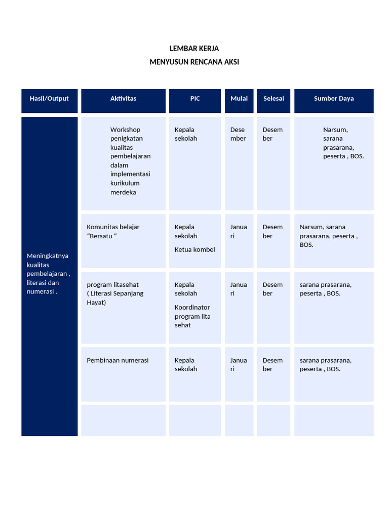 Lembar Kerja (Rencana) Aksi Nyata (2) PBD | PDF