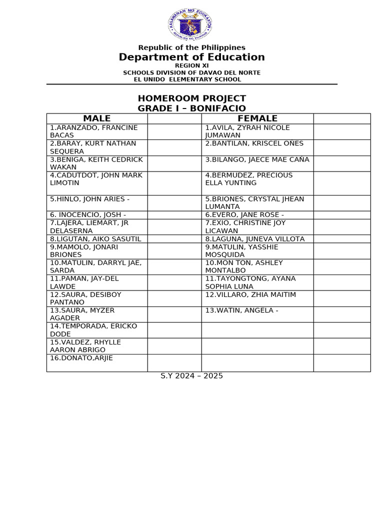 Grade-I-LIST OF PUPILS SY2024-2025 | PDF