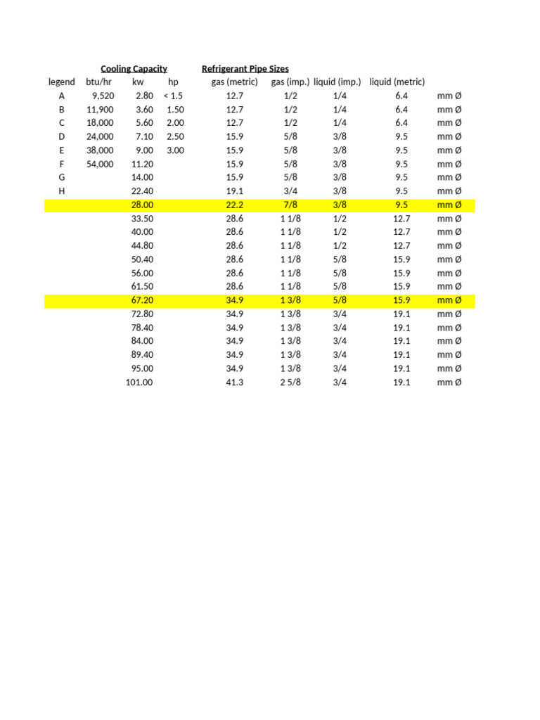 Cooling Capacities With Refrigerant Pipe Sizes | PDF | Heat Transfer ...