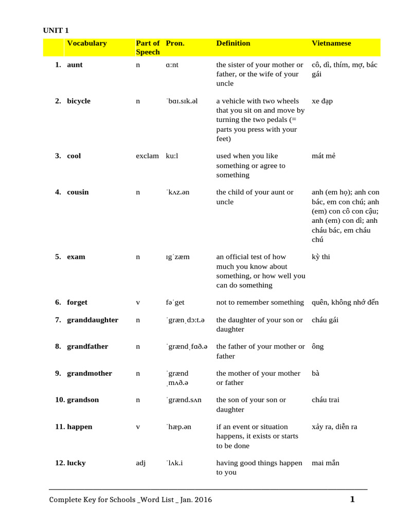 Vocabulary Word List for Beginners | PDF