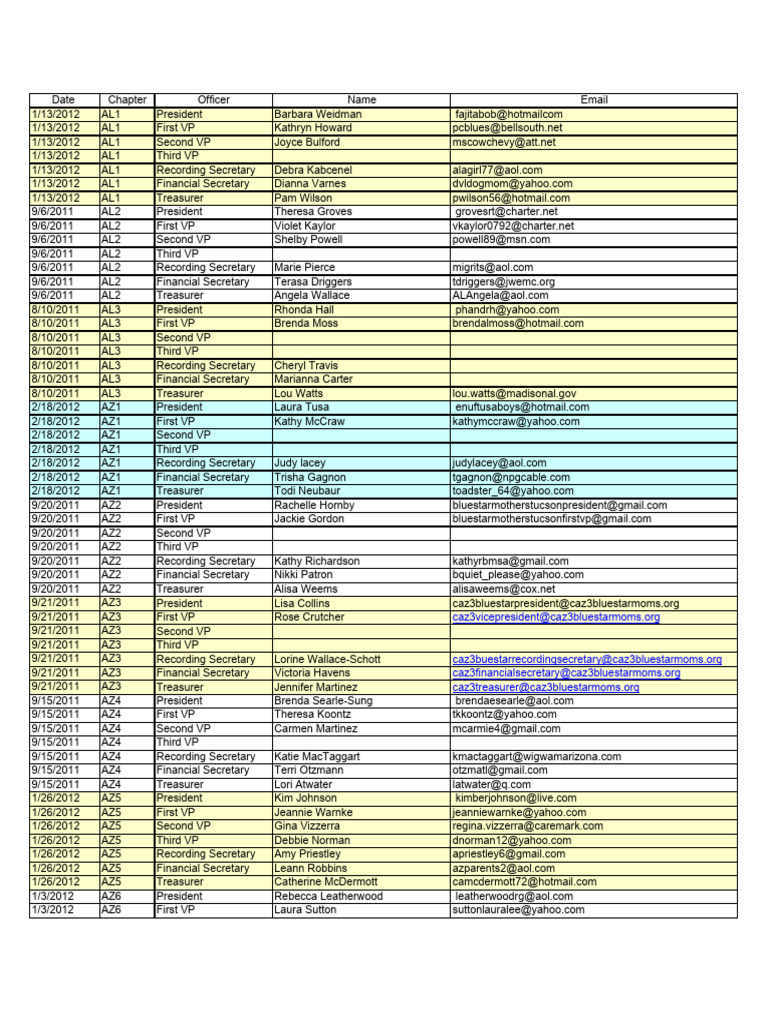 officer roster | PDF