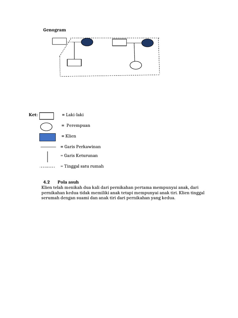 Genogram Ananda | PDF