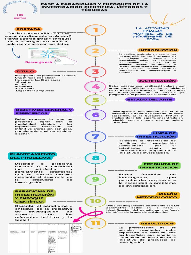 Fase 4. Paradigmas y Enfoques de La Investigación Científica Métodos y ...