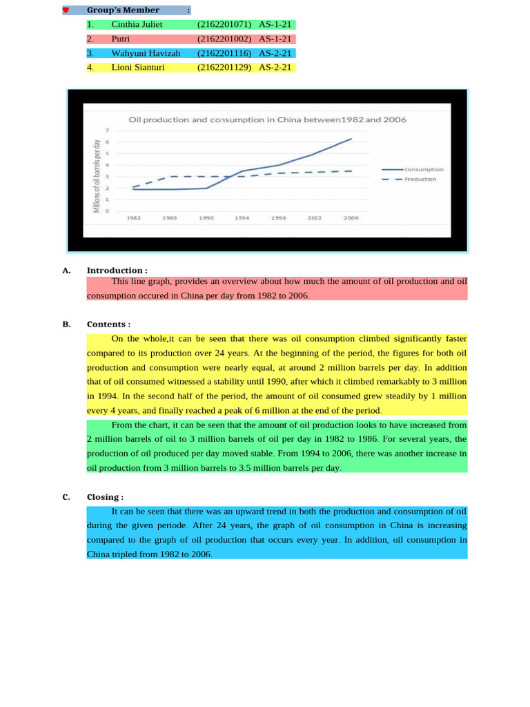 Topic 8 - The Line Graph Below Shows The Oil Production and Consumption ...
