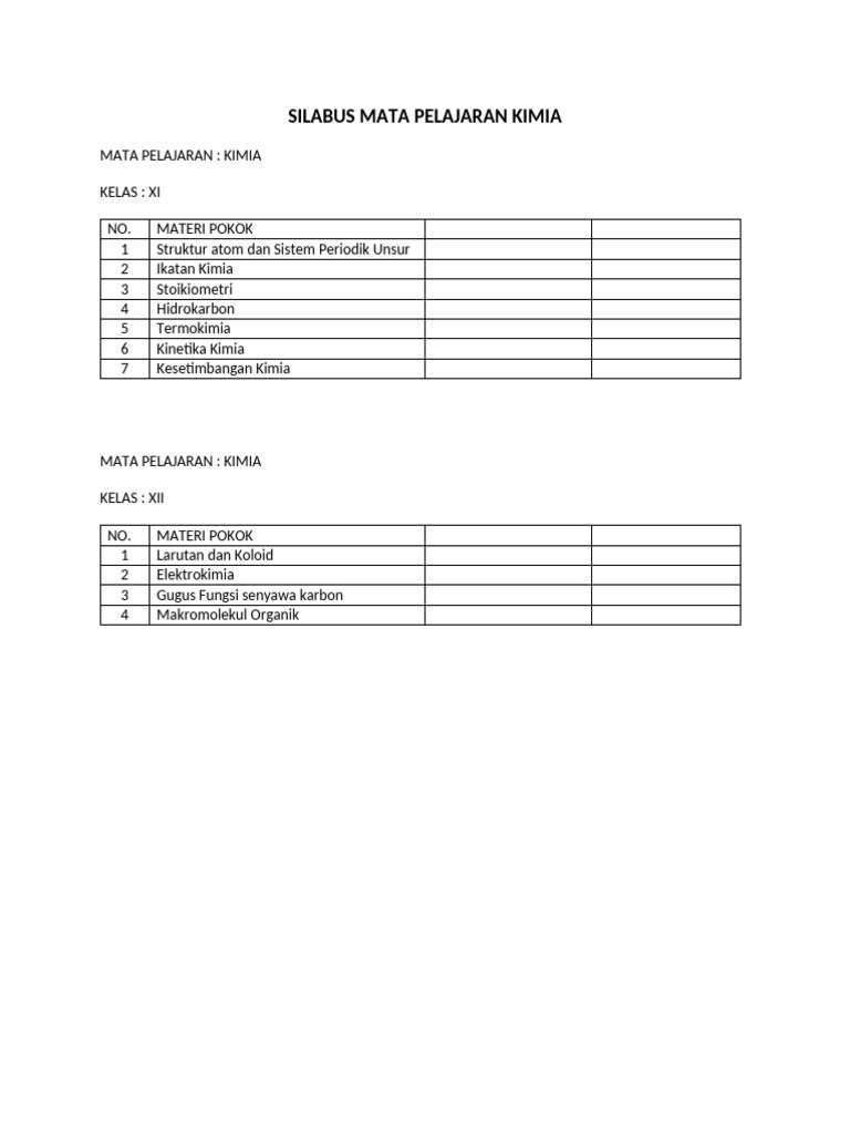 Silabus Mata Pelajaran Kimia | PDF