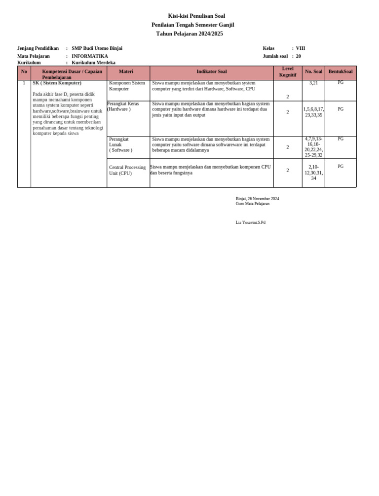 Kisi-Kisi Informatika Kelas 8 PAS | PDF