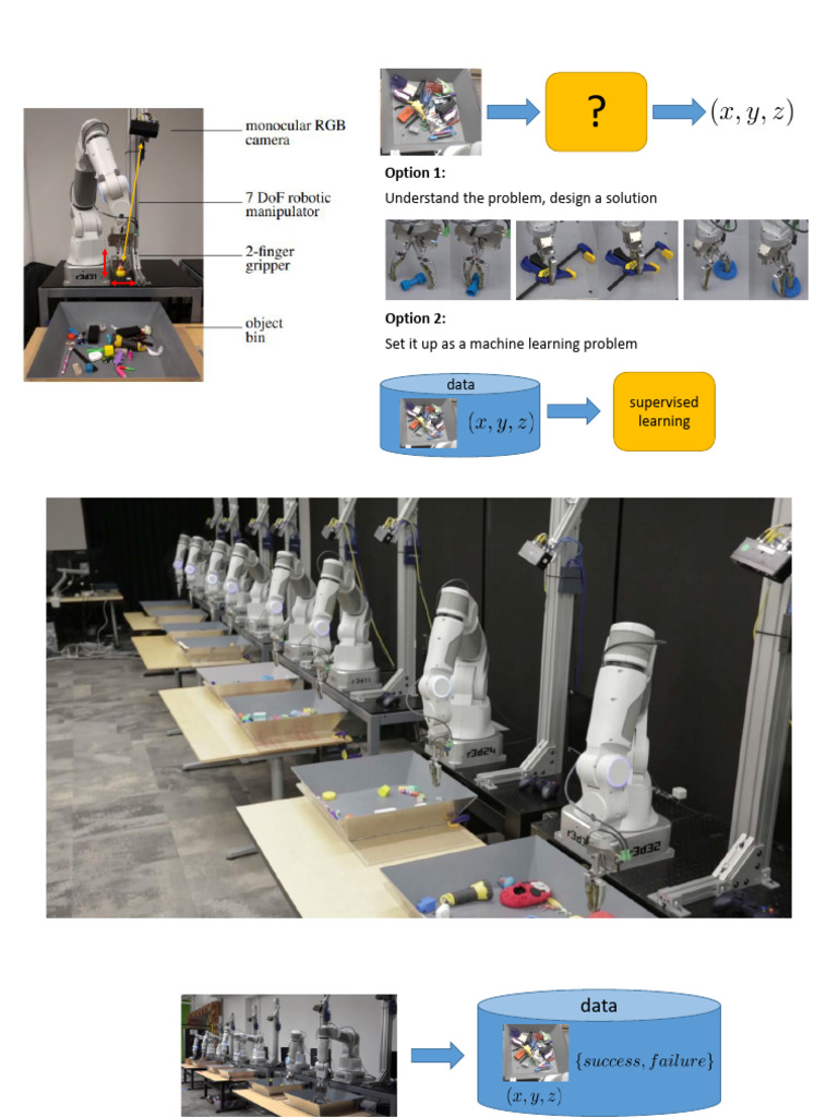 lec-1 | PDF | Learning | Machine Learning
