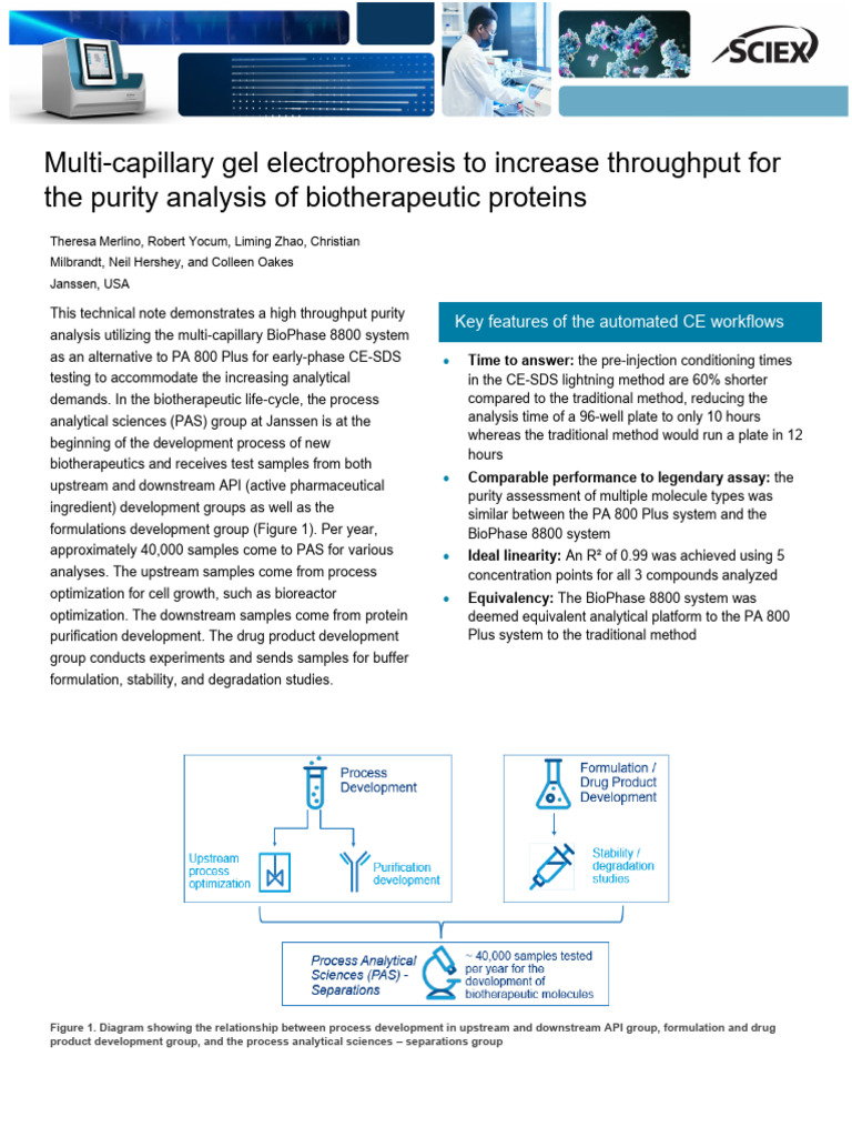 Multi CGE To Increase Throughput For CE SDS 1712661278 | PDF | Capillary Electrophoresis | Assay