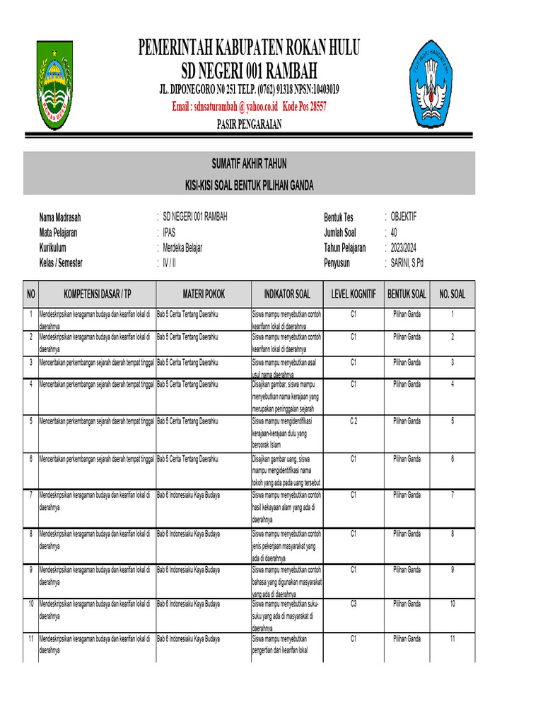Kisi Kisi Sas Ipas Kelas 4 Semester 2 | PDF