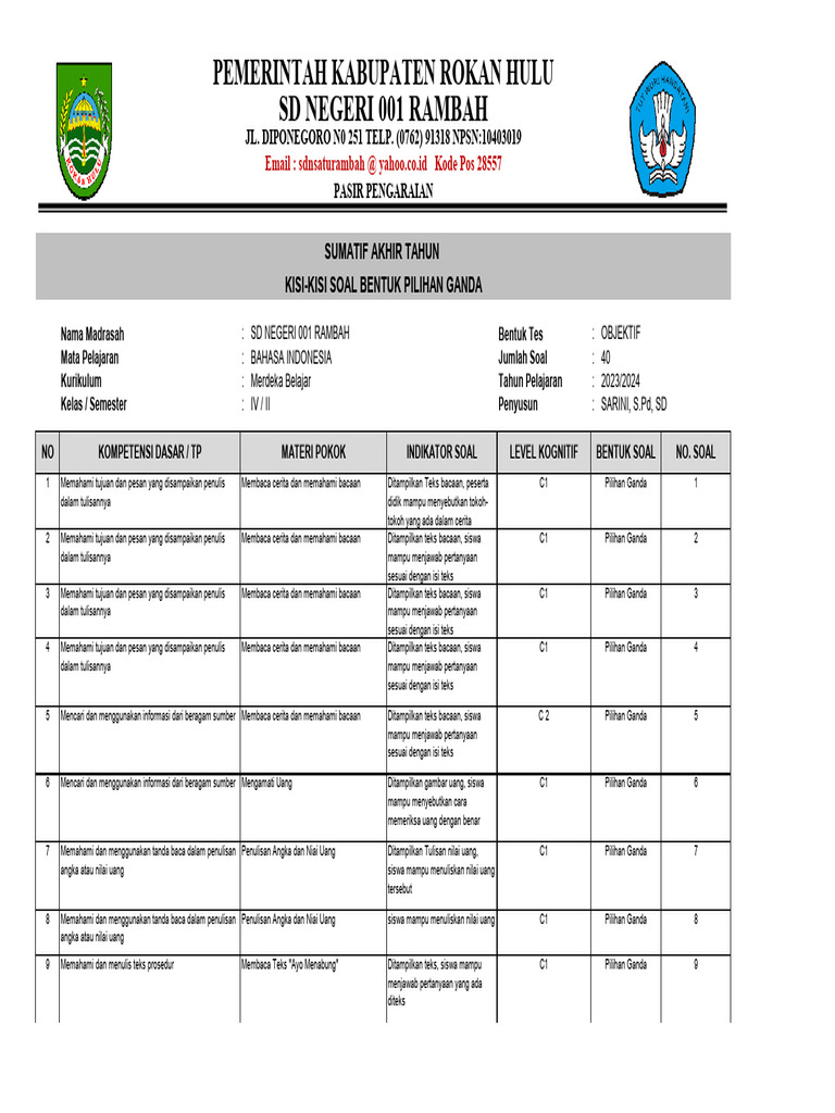 Kisi-Kisi Sas Bahasa Indonesia Kelas 4 Semester 2 | PDF