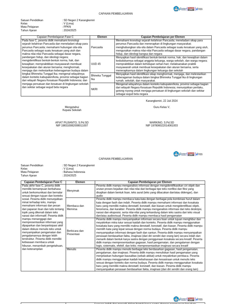 Capaian Pembelajaran | PDF