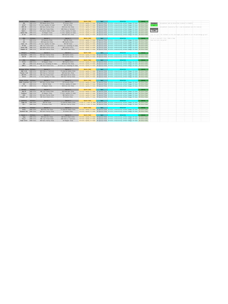 BO6 Zombies Camo Spreadsheet | PDF | Rifle | Ballistics