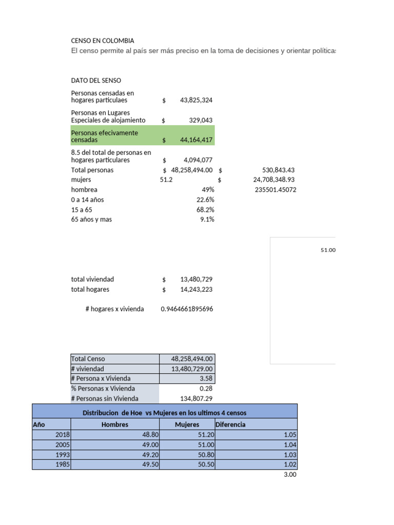 DANEe Evidencia | PDF