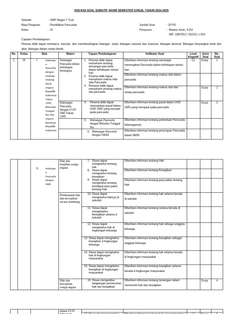 3-Kisi-Kisi soal-SMTR 1-Pnd Pancasila Kls IX | PDF