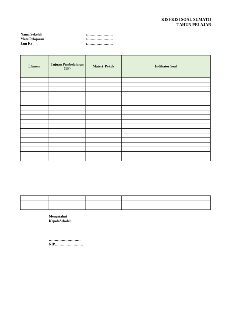 Kisi-Kisi Soal Sumatif Kurmer | PDF