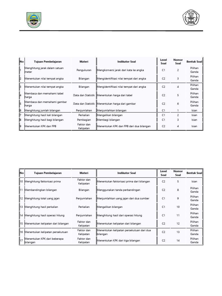Kisi Kisi STS Ganjil MTK Kelas 5 (Siswa) | PDF