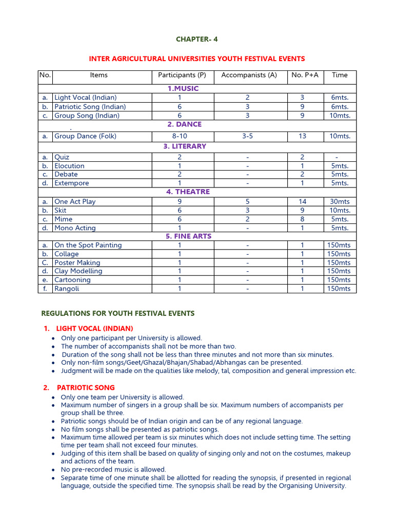 Guideline For Cultural & Literary Competition | PDF | Paintings