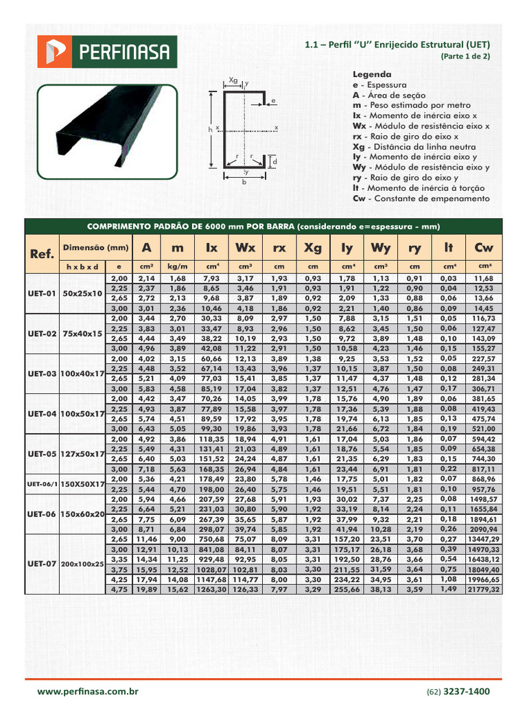 Catalogo de Perfis Perfinasa | PDF