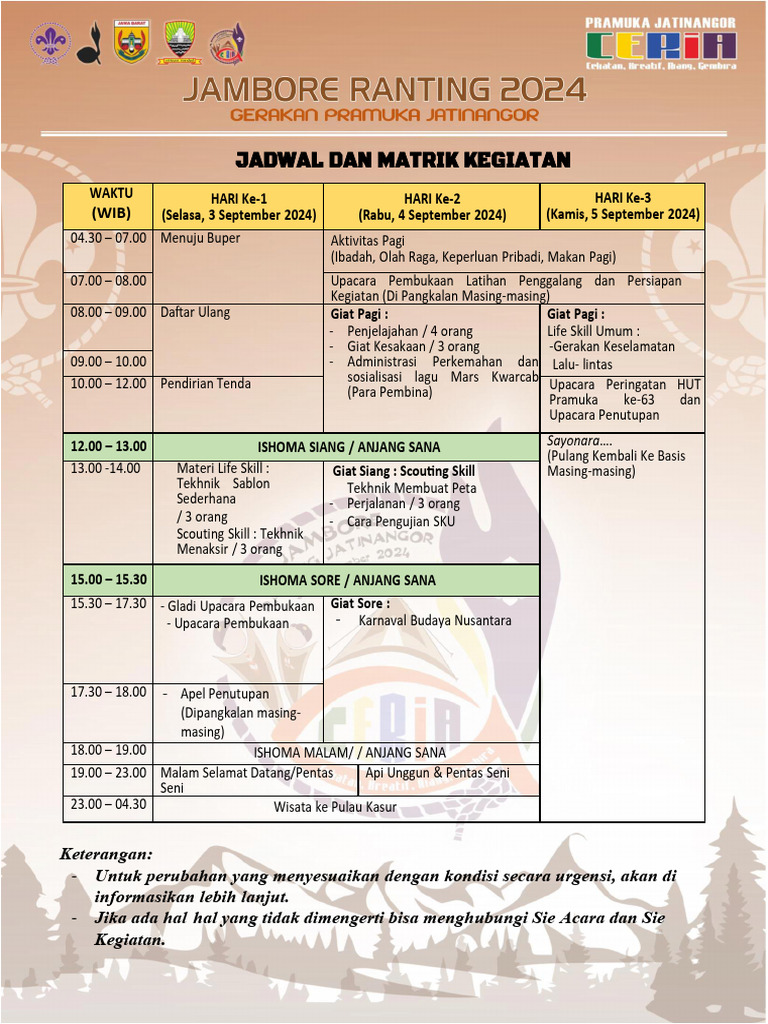 Roundown Acara | PDF