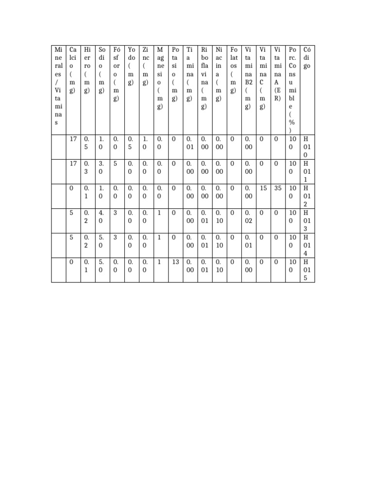 Tabla H010 A H015 | PDF
