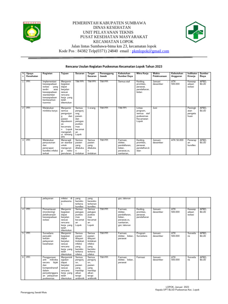 Ppi Ruk 2023 Fix | PDF