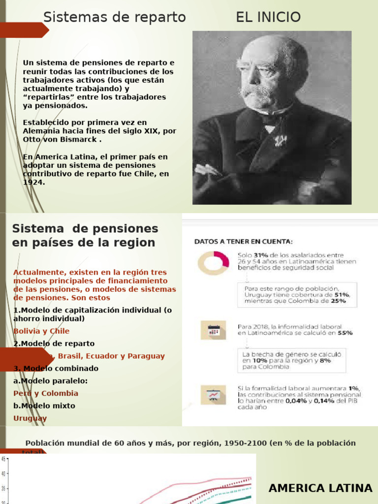 Sistemas de Reparto EL INICIO | PDF | Pensión | Jubilación