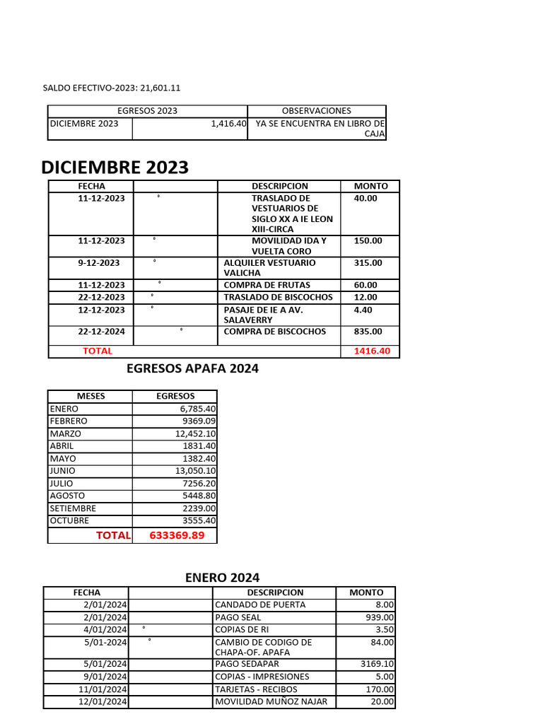 Egresos e Ingresos Apafa 2024 18-10-2024 | PDF