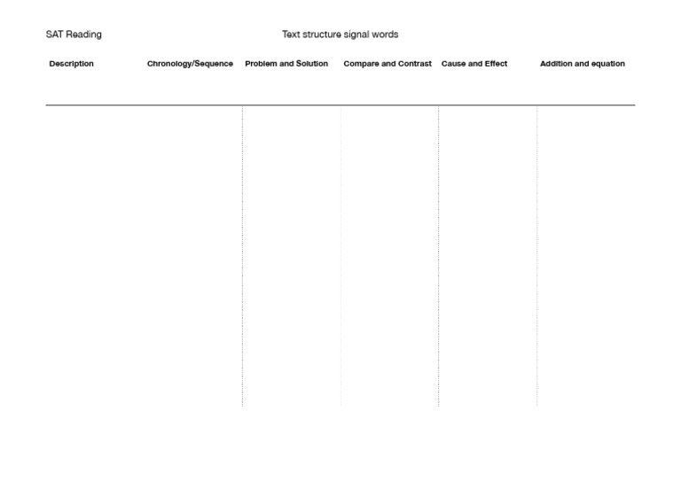 Text Structure Signal Words | PDF