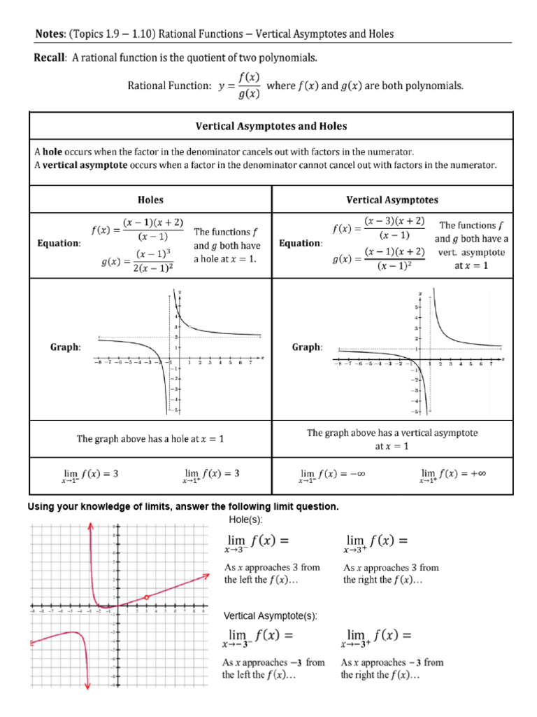 Notes Topics 1.9-1.10 Rational Functions - VA - Holes - Limts | PDF