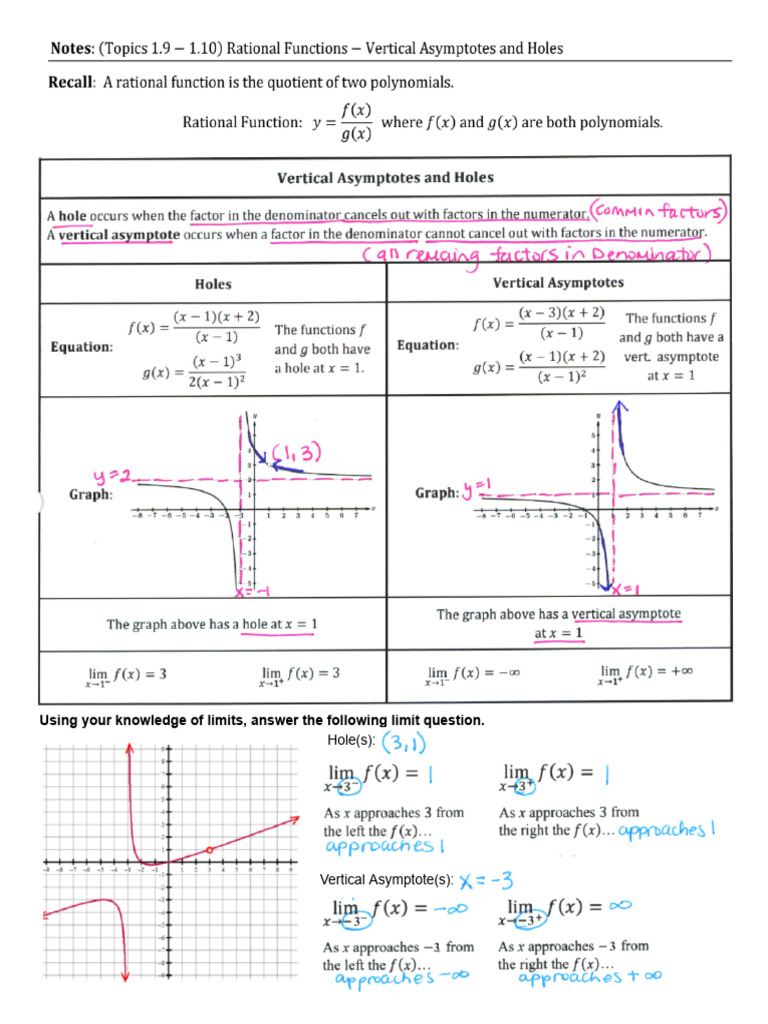 Notes Key Topics 1.9-1.10 Rational Functions - VA - Holes - Limts | PDF