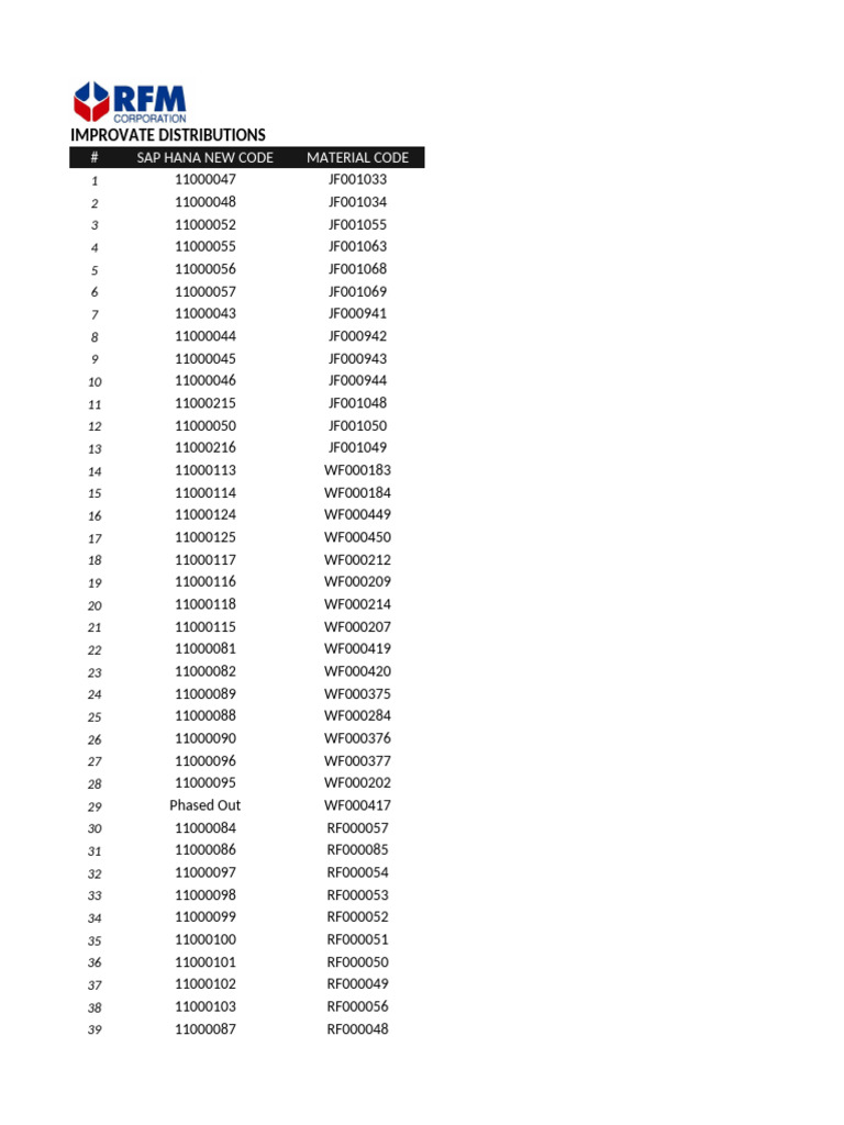 RFM Pricelist 2024 v2 | PDF | Spaghetti | Asian Cuisine